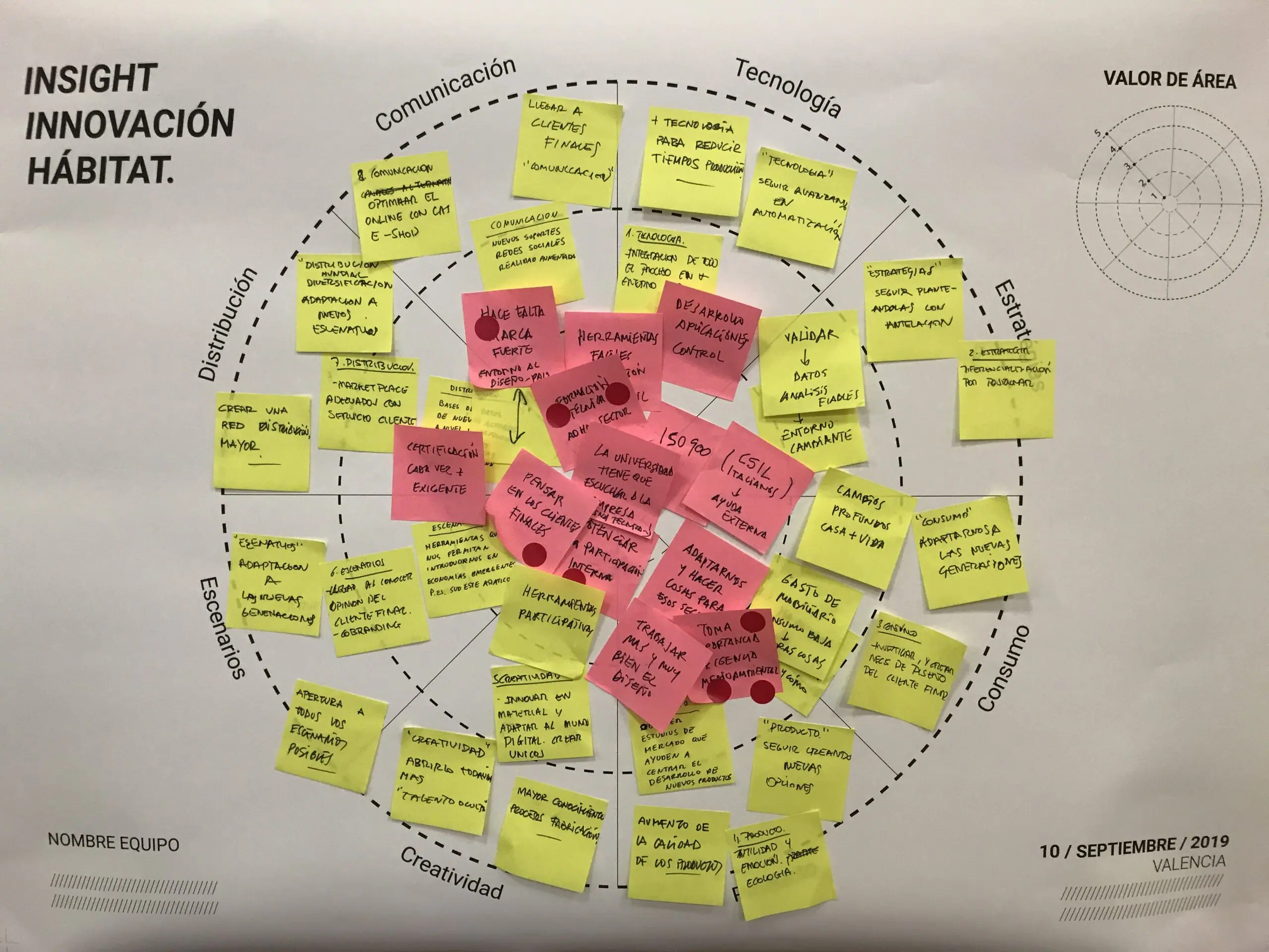 Mueble de España - Design Thinking for innovation in the furniture ...